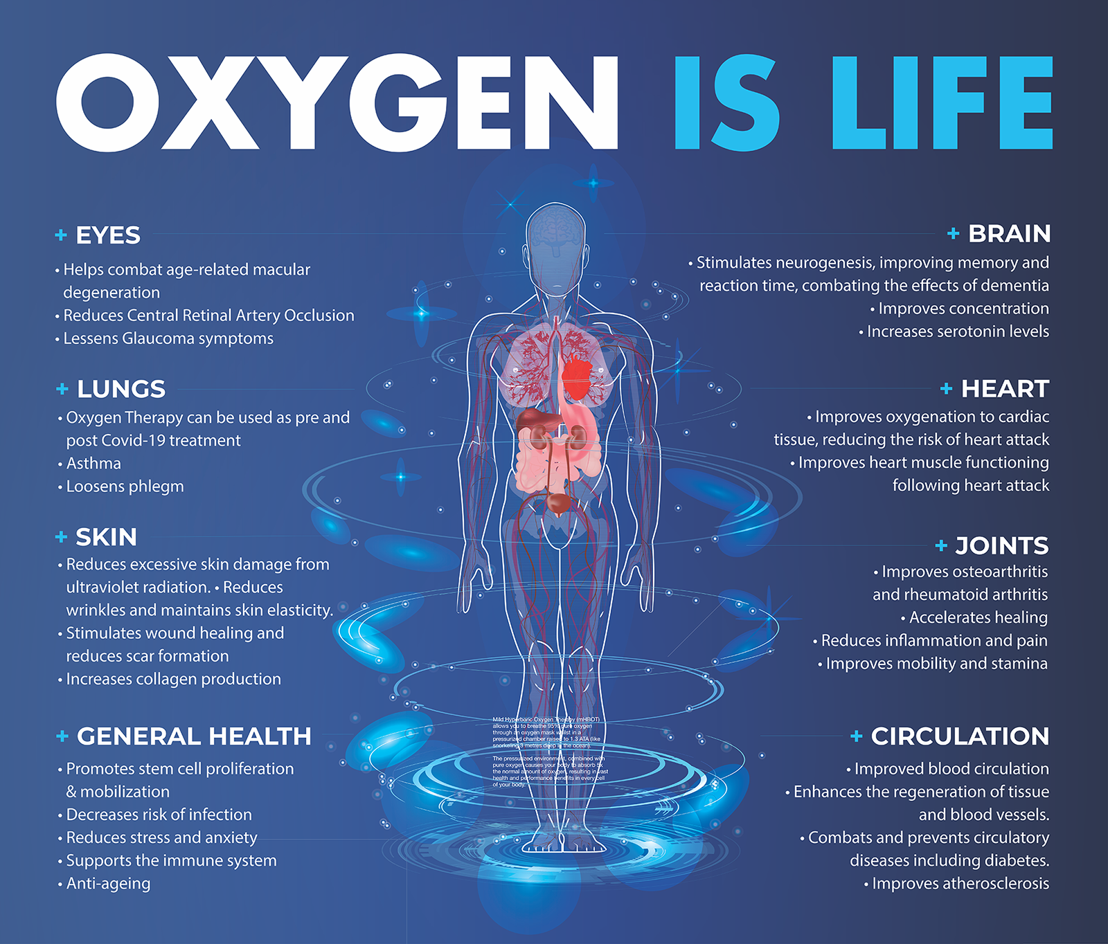 Oxygen Therapy – Oxygen Therapy Treatments, sports boost and recovery
